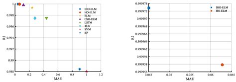 Novel Hybrid Optimization Technique For Solar Photovoltaic Output
