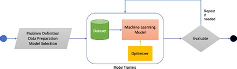 Figure 2 1 From Ablation Programming For Machine Learning Semantic