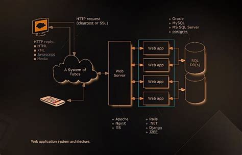 Web Application Example Web Application Examples By Hasons Tech Medium