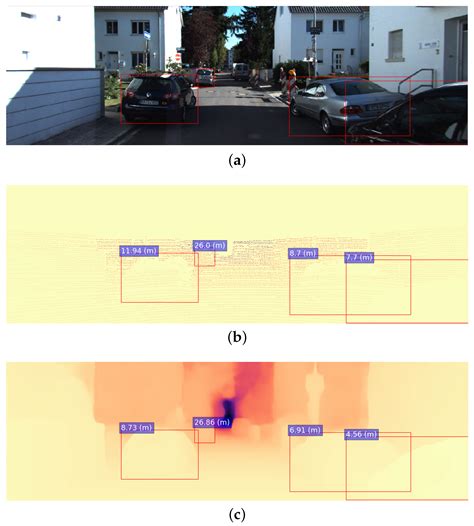 Sensors Free Full Text Supervised Object Specific Distance Estimation From Monocular Images