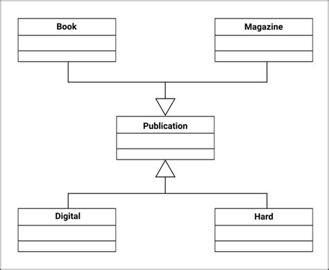 database can i draw a multiple specialization for a class in a uml