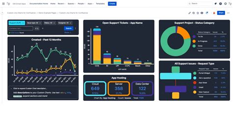 Custom Charts For Confluence Jira Dashboard Report Filter Version History N Atlassian