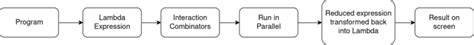 How Bend Works A Parallel Programming Language That Feels Like Python