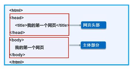 HTML5 暗狱碳水 博客园