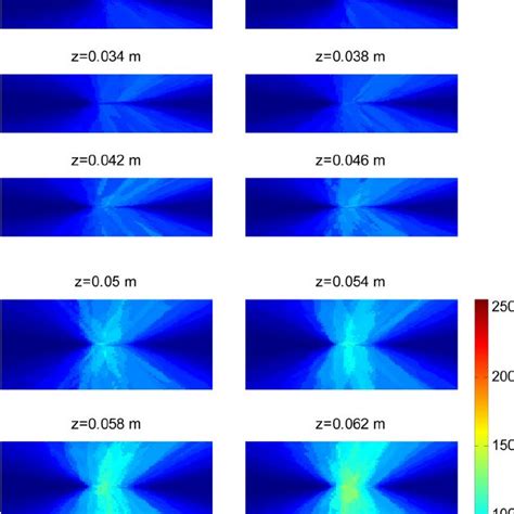 Locations Of 275 Meg Sensors In The Ctf Meg System The Colors Of These Download Scientific