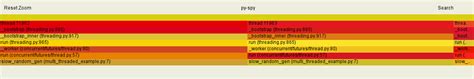 Py Spy Sampling Profiler For Python Code
