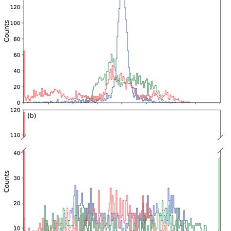 Distributions Of Temperatures Determined From The Artificially