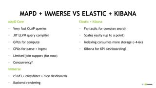 GPU Accelerating A Deep Learning Anomaly Detection Platform PPT