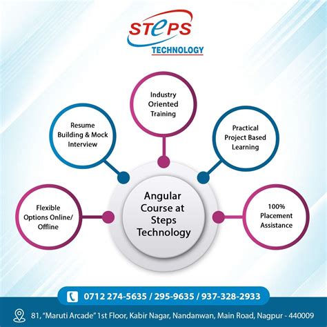 Steps Technology On Linkedin Angularcourse Webdevelopmenttraining
