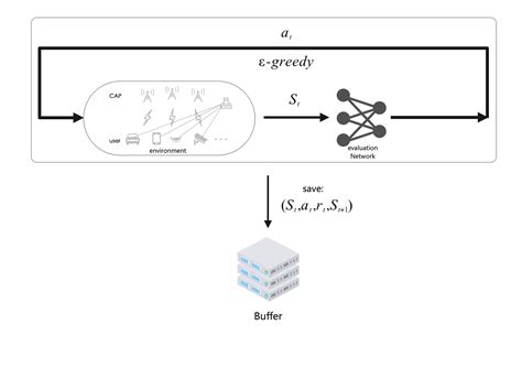github jiong1998 offloading optimization and resource optimization