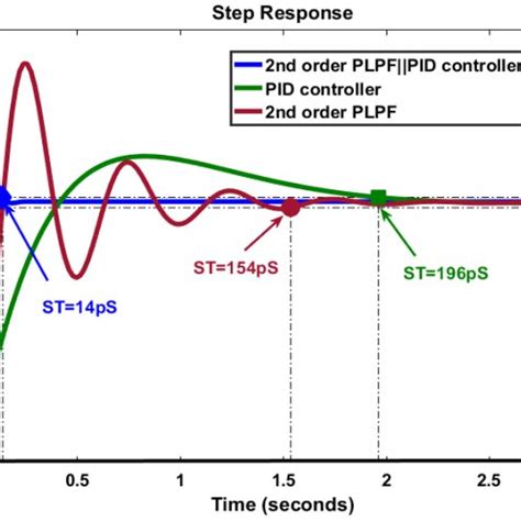A Second Order Passive LPF B Third Order Passive LPF Download Scientific Diagram