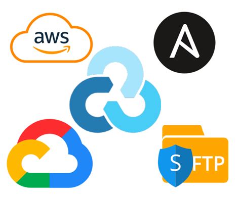 multi cloud craziness sync everywhere at once ansible rclone by