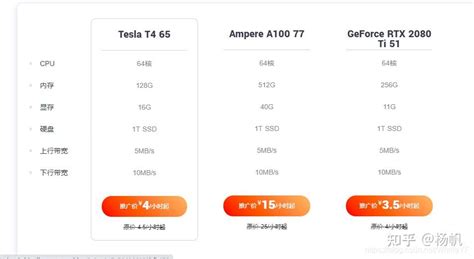 复现代码SlowFast Networks for Video Recognition检测自己的视频 知乎