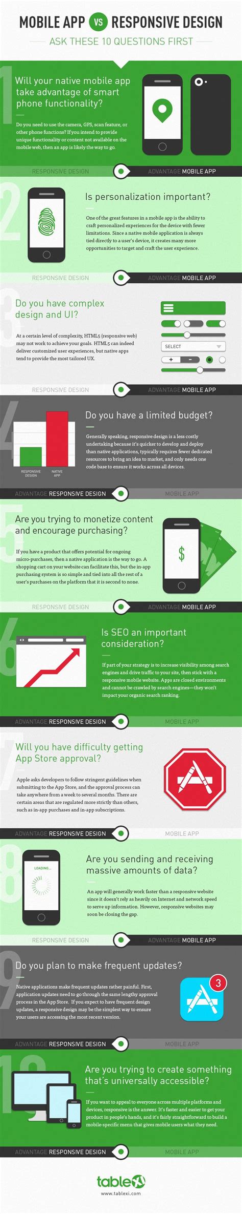 Heres A Chart To Decide Whether To Build A Native Or Web Mobile App VentureBeat Mobile