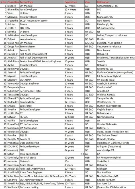 Rushi Velpula On Linkedin Uideveloper Uireact Qamanual Javadeveloper Qaautomatio