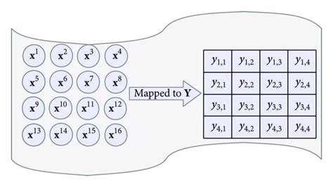 The Individuals Of Hm Mapped Into The Toroidal Mesh Y Download Scientific Diagram