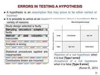 Research Hypothesis Pptx