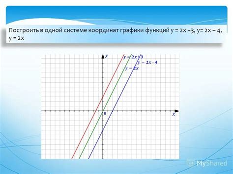 Построение графика координат