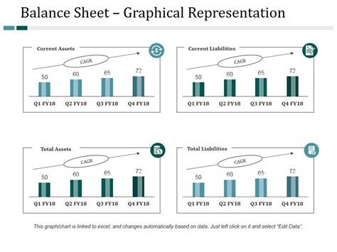Balance Sheet Graphical Representation Ppt Powerpoint Presentation