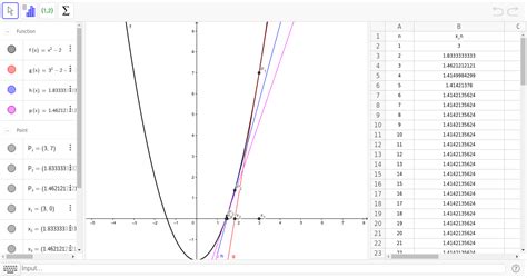 Newtons Method For Finding Approximations To A Root Geogebra