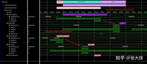 xilinx axi vip 使用教程 知乎