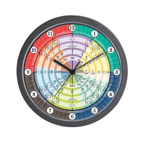 A Unit Circle With Radian Degree Measurements All Degrees Are Marked Also Shows Quads
