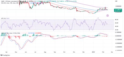 샌드박스 코인sand 가격 시세 및 전망 2023년 Btcc