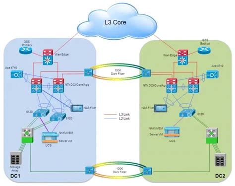 Data Center Interconnect Design Guide For Virtualized Workload Mobility With Cisco Emc And
