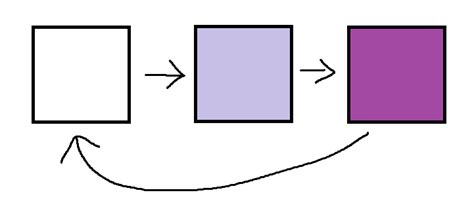 Javascript How To Go Through Two Colours With Sine Wave In P Js Stack Overflow