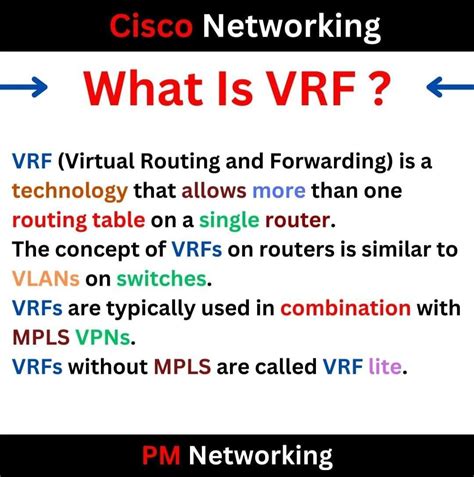 Praphul Mishra Pm On Linkedin Ccna Ccnp Ccie
