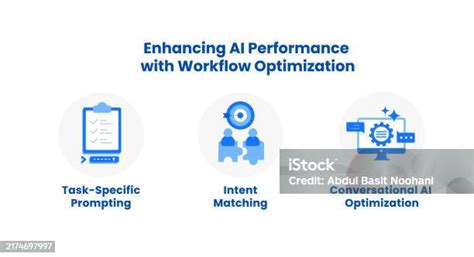 Enhancing Ai Performance With Workflow Optimization Icons Included Conversational Ai