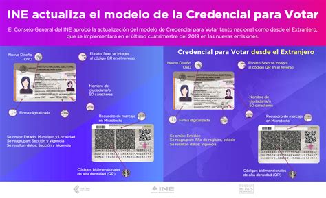 Actualiza Ine La Credencial Para Votar Central Electoral