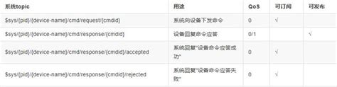 4g cat 1模组ml302使用mqtt协议接入onenet平台 有方cat1 4g mqtt 对接onenet csdn博客