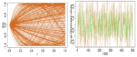 High Dimensional Statistics Non Parametric Generalized Functional
