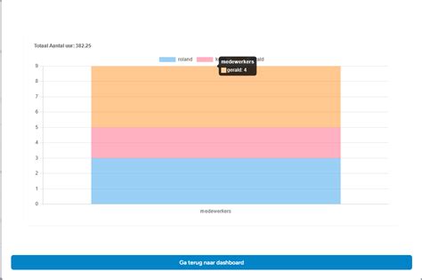 Javascript Chartjs Only Showing First Digit In Data Stack Overflow