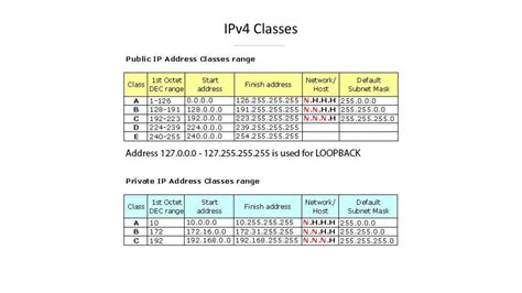 Master Subnetting Section 1 Ppt Download