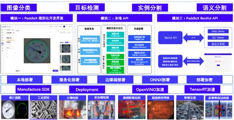 run in paddlex 2 0，一站式搞定飞桨精选模型开发全流程！