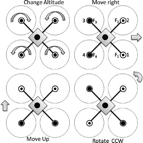 Control of a Quadrotor Using a Smart Self-Tuning Fuzzy PID Controller - Deepak Gautam, Cheolkeun ...