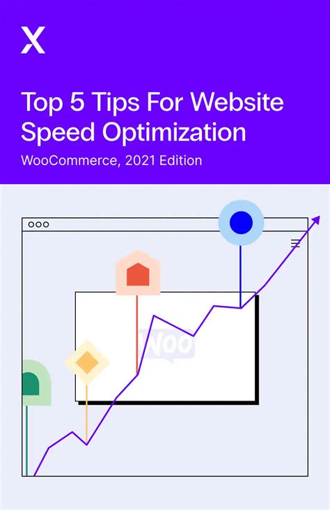 Woocommerce Speed Optimization Nexcess