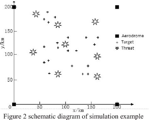 Figure 2 From Multiple Task Planning Based On Ts Algorithm For Multiple Heterogeneous Unmanned