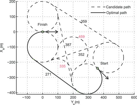 dubins path construction with rlr candidate paths download