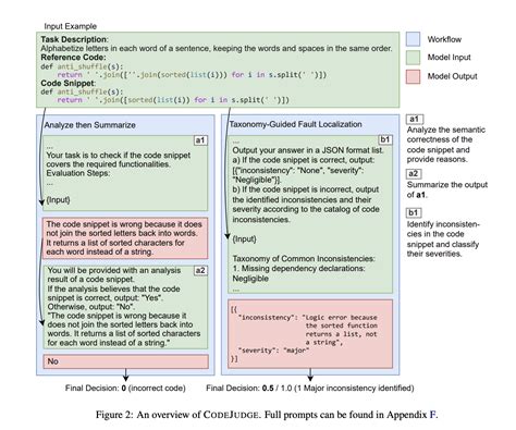 Codejudge An Machine Learning Framework That Leverages Llms To Evaluate Code Generation Without