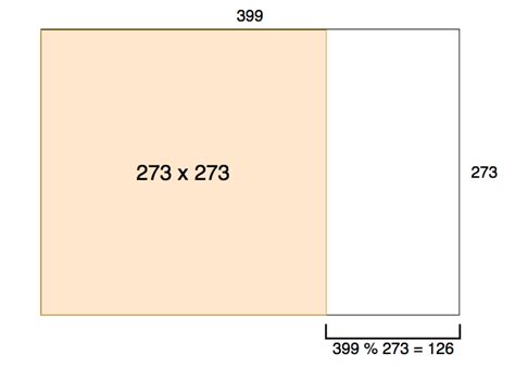 Algoritmo Euclidiano Extendido — Teoría De Números