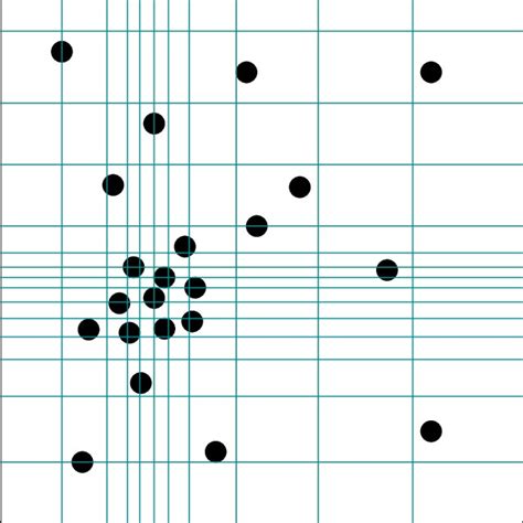 Objects Could Warp The Grid In A Relativistic Fashion Download Scientific Diagram