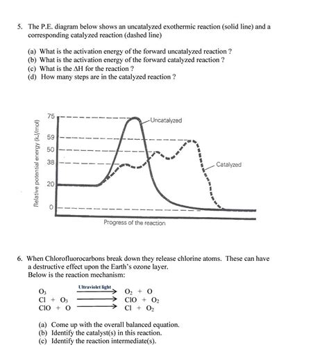 Solved 5 The Pe Diagram Below Shows An Uncatalyzed