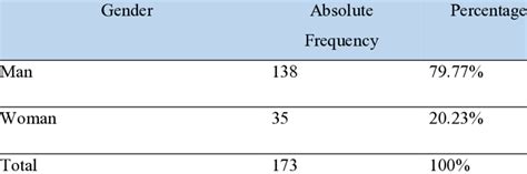 1 Test Results Description Of Respondents Based On Gender Download Scientific Diagram