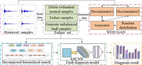 General Procedure Of The Proposed Method Download Scientific Diagram