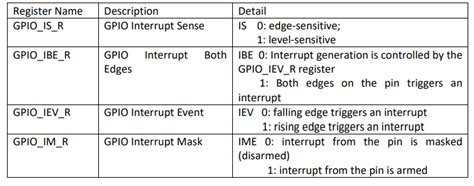 Complete The Code Fragment Below To Configure The Chegg Chegg