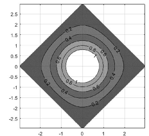Contour Plot Of Temperature Field Download Scientific Diagram