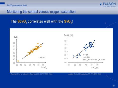 Physiology Of Hemodynamics And Picco Parameters In Detail